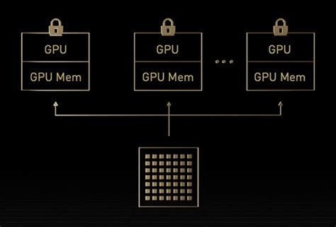 Nvidia H100 Nvl 製品情報 株式会社hpcテック
