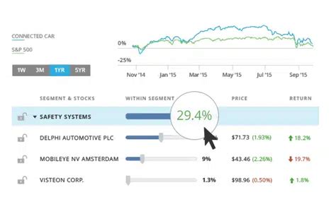 Motif Investing Review By Good Financial Cents
