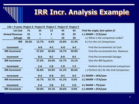 Steps Of The Incr Analysis Process Ppt Download Steps Of The Incr Analysis Process Ppt Download