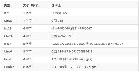 大树云微课堂 iOS简明开发教程 Swift快速入门 大大通 简体站