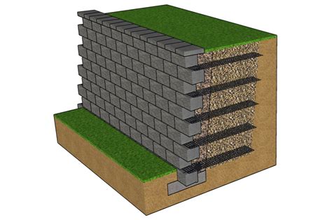 Retaining Garden Walls Retaining Wall Solutions