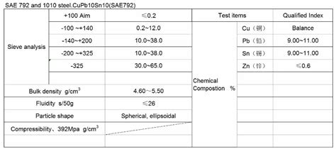 Bimetallic Cladding Black Steel Cupb24sn Application For Fitted In