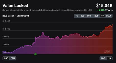 Layer 3 Blockchains Scaling Ethereum With Rollups — Part 1 By Autobahn Network Editor Medium