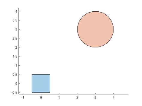 Turningdist Polyshape オブジェクト間のターニング距離を計算 Matlab Mathworks 日本