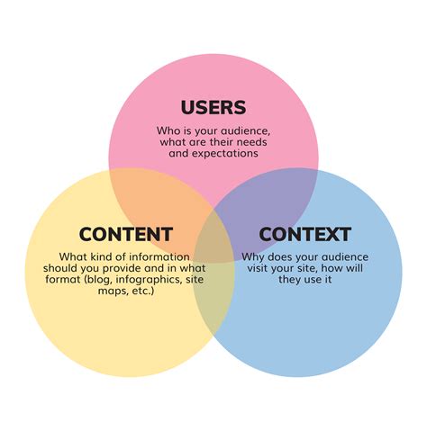 What Makes An Effective Website Layout How To Create It