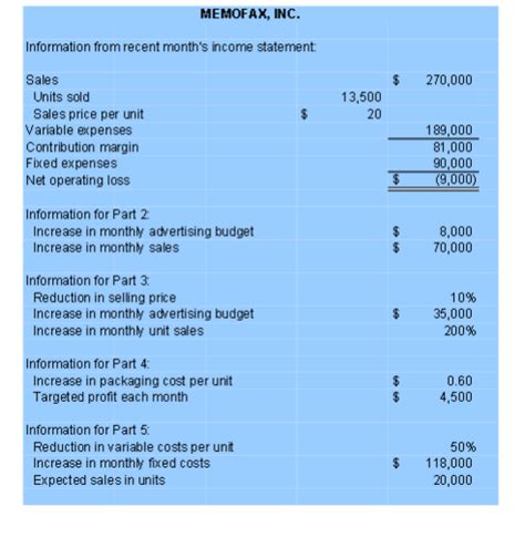 Solved Chapter 5 PROBLEM 5 20 Basics Of CVP Analysis Cost Chegg