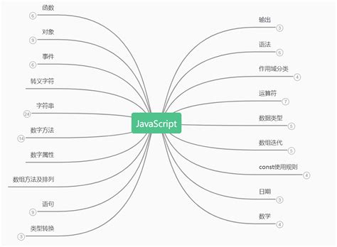 JS学习 迃幵 博客园