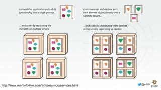 Monoliths Myths And Microservices PDF