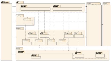 Design For Test And Design For Safety—software Architectures Made To