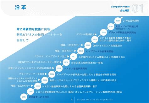 シイエヌエス（4076）の財務情報ならログミーfinance シイエヌエス、営業利益は前期比1048％で着地 事業基盤強化への投資コストを売