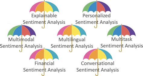 publications senticnet
