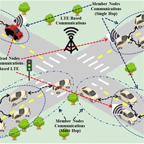 System Modeling‐based Lte Communications Download Scientific Diagram