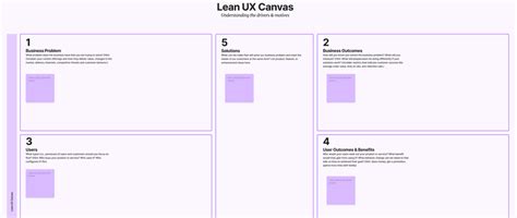 Lean UX Canvas Figma