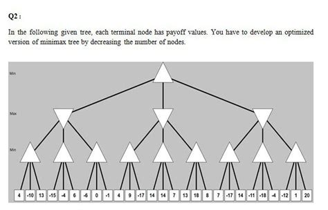 Solved Q In The Following Given Tree Each Terminal Node Chegg