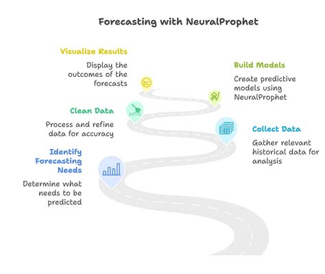 The Most Insightful Stories About Neuralprophet Medium