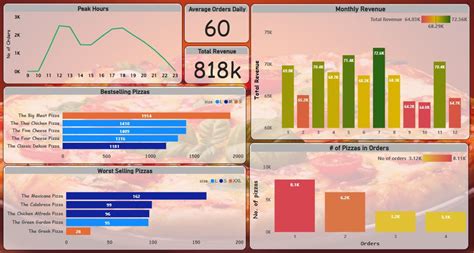 Dwijendra Nath Sahoo On Linkedin Data Dataanalysis Dataanalyst Sql