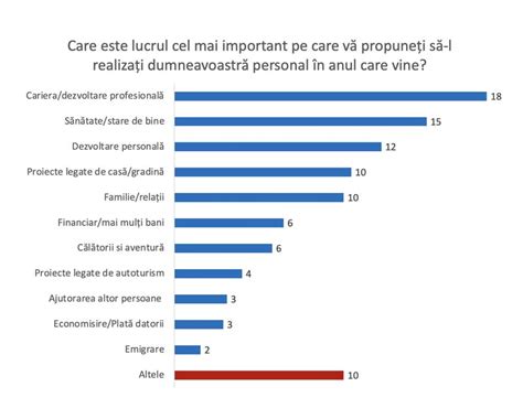 Planurideviitor Frappedigital Daniel Enescu 11 Comentarii