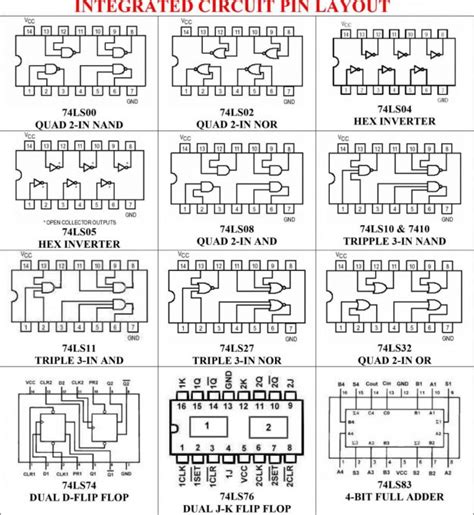 Ic Integrated Chip Pinouts Emt Laboratories Open Education Resources