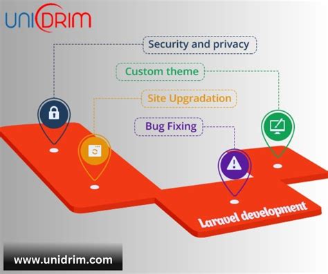Unidrim On Linkedin Laraveldevelopment Laravelframework Programming