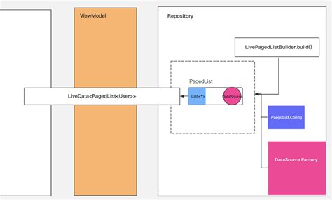 反思android 列表分页组件paging的设计与实现：系统概述 · Issue 30 · Qingmei2blogs · Github