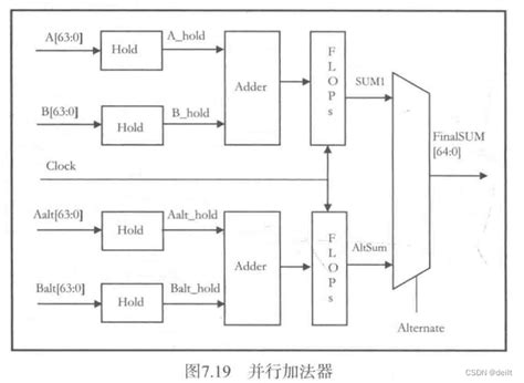 Verilog实例 流水线（pipeline）