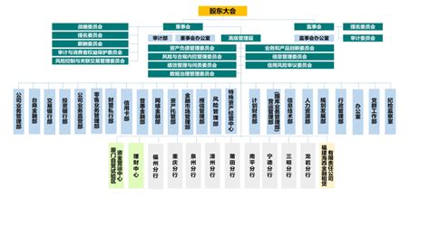 111家头部金融机构（银行、券商、保险）信息科技组织架构盘点！ 首席数字官 商业新知