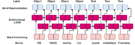 figure 14 from fact extraction from medical text using neural networks