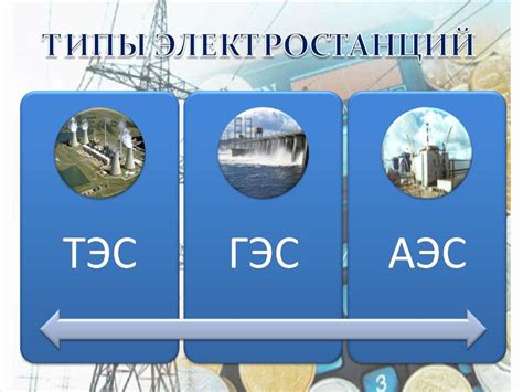 Электроэнергетика Презентации по географии