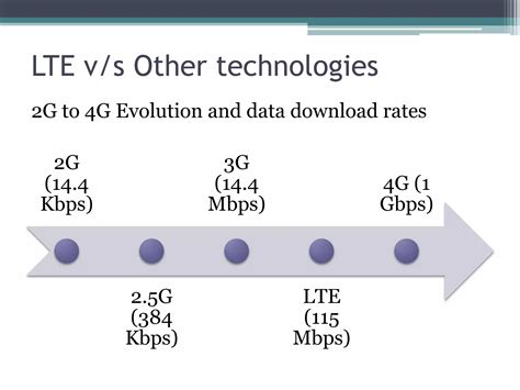 Lte Presentation Ppt