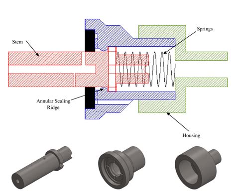 Schematic Diagram Of Prototype Design Of Super Single Gasket Download Scientific Diagram