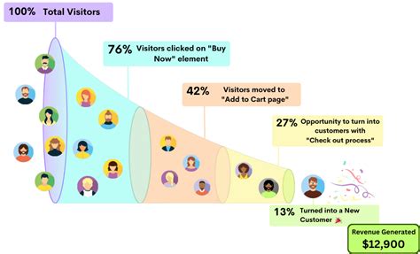 Replaybird Real Time Ux Insights That Product Managers Need