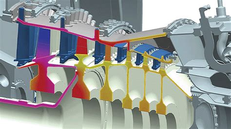 Multiphysics Simulation Siemens Software