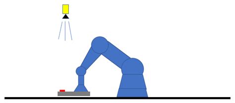 Hand Eye Calibration