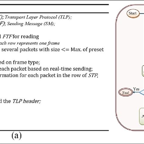 Autonomous Simulation Tool Ast Sending Agent A Ast Sending