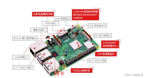 Arm、树莓派、arduino、单片机四者有什么不同树莓派是单片机吗 Csdn博客