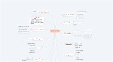 Operating System MindMeister Mind Map