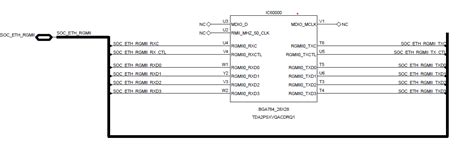 Compiler TDA PXEVM PX Ethernet RGMII Register GOOD RX FRAMES Is Increase But No Response