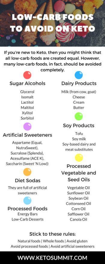 Is Maltitol Keto Recip Zilla