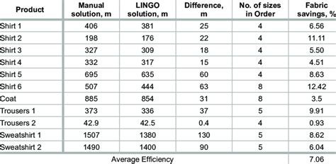 manual and lingo solution comparison for different orders download
