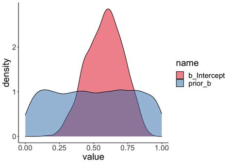 Chapter 24 Bayesian Data Analysis 4 Psych 252 Statistical Methods