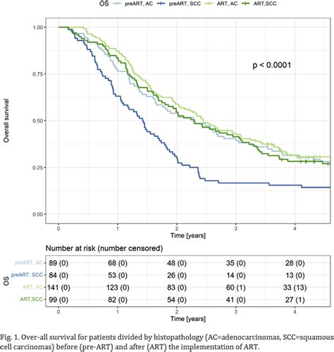 EP Exploring The Benefits Of Adaptive Radiotherapy In NSCLC Patients Journal Of