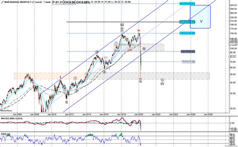 Why I Cant Buy The V Shape Recovery Elliottwavetrader Why I Cant Buy The V Shape Recovery Elliottwavetrader