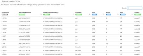 Qiime 2用户文档 11元数据 《qiime 2 中文文档》 极客文档