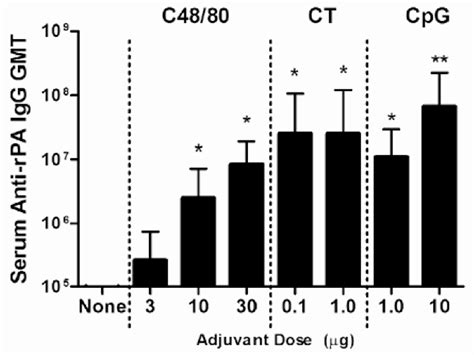 Figure 1 From The Mast Cell Activator Compound 4880 Is Safe And