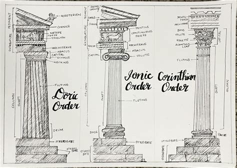 Types Of Greek Orders Greek Architectural Orders Greek Column Orders