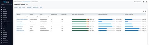 Optimize Your Salesforce Orgs With Reliable Data From Flexera