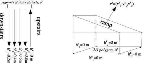 figure 1 from gis map based mobile robot navigation in urban