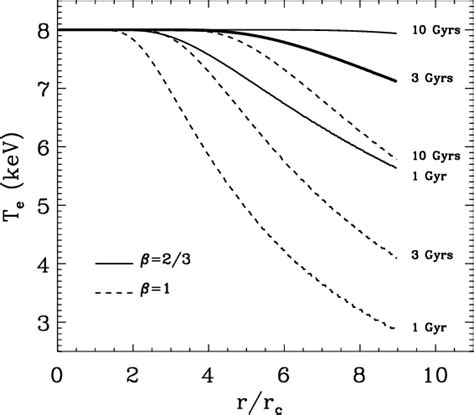 Figure 2 From Coulomb Interactions In The Intracluster Medium Semantic Scholar