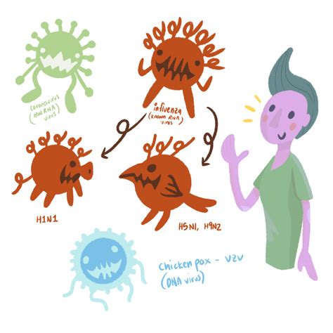 Viruses Mutate What Does That Mean For Us A New Illustrated Lifeology Course Lifeology
