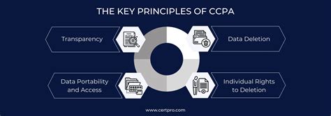 Ccpa Compliance Audit And Assessment Services